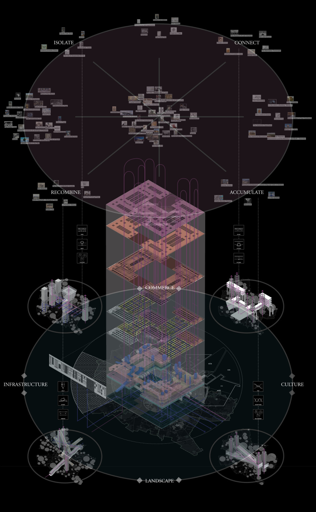 AA Projects Review 2024